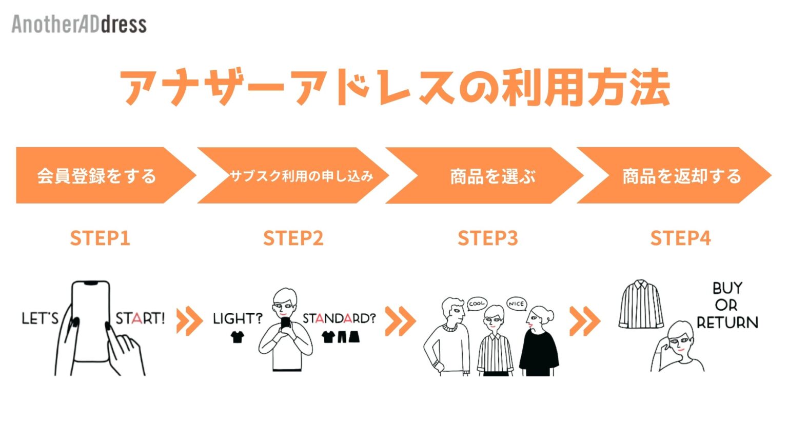 アナザーアドレス（AnotherADdress）の登録～利用方法まで！使い方を徹底解説 | タイダナクラシ